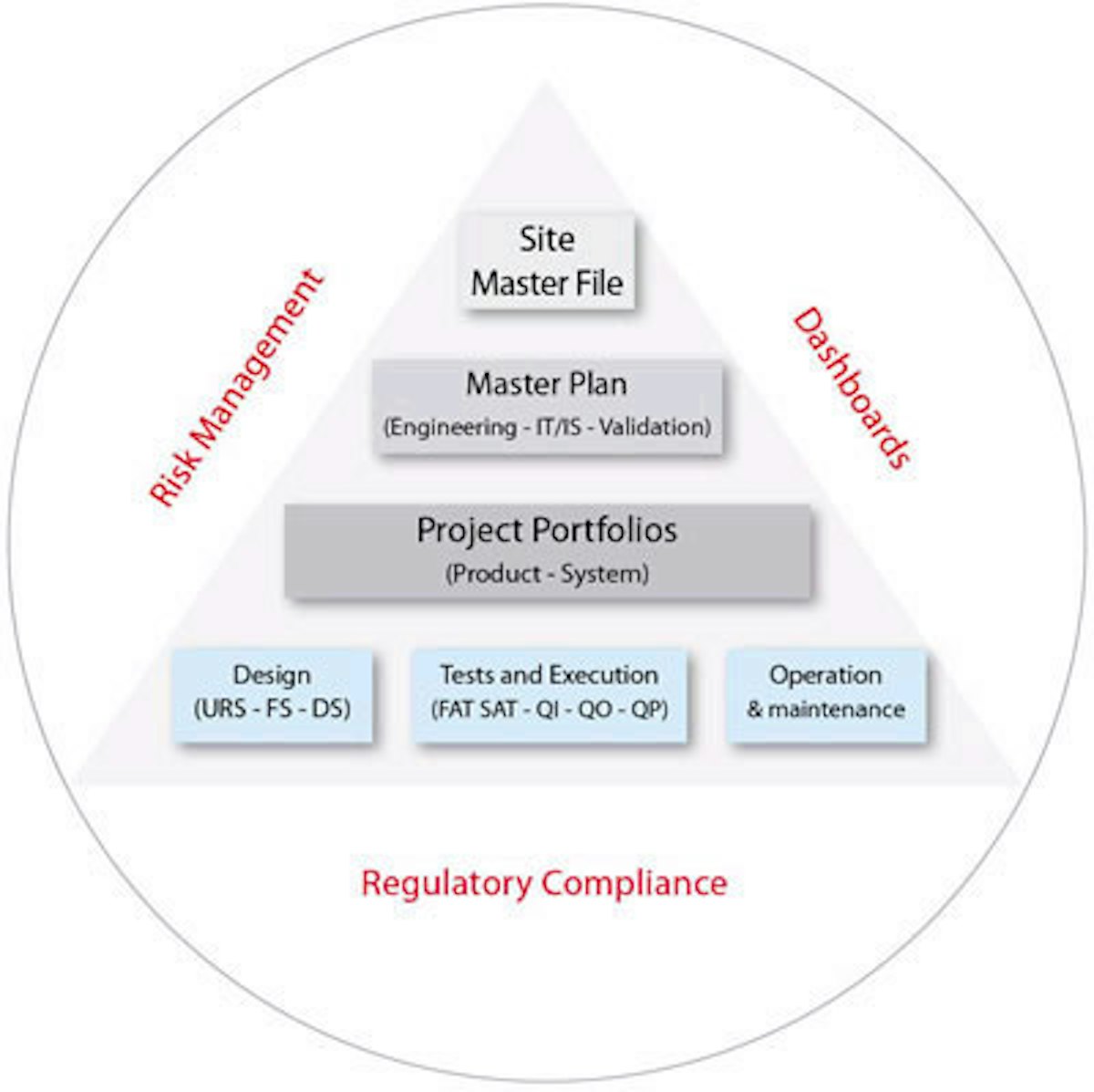 Manage your validation missions with GxP Manager* | Healthcare Packaging