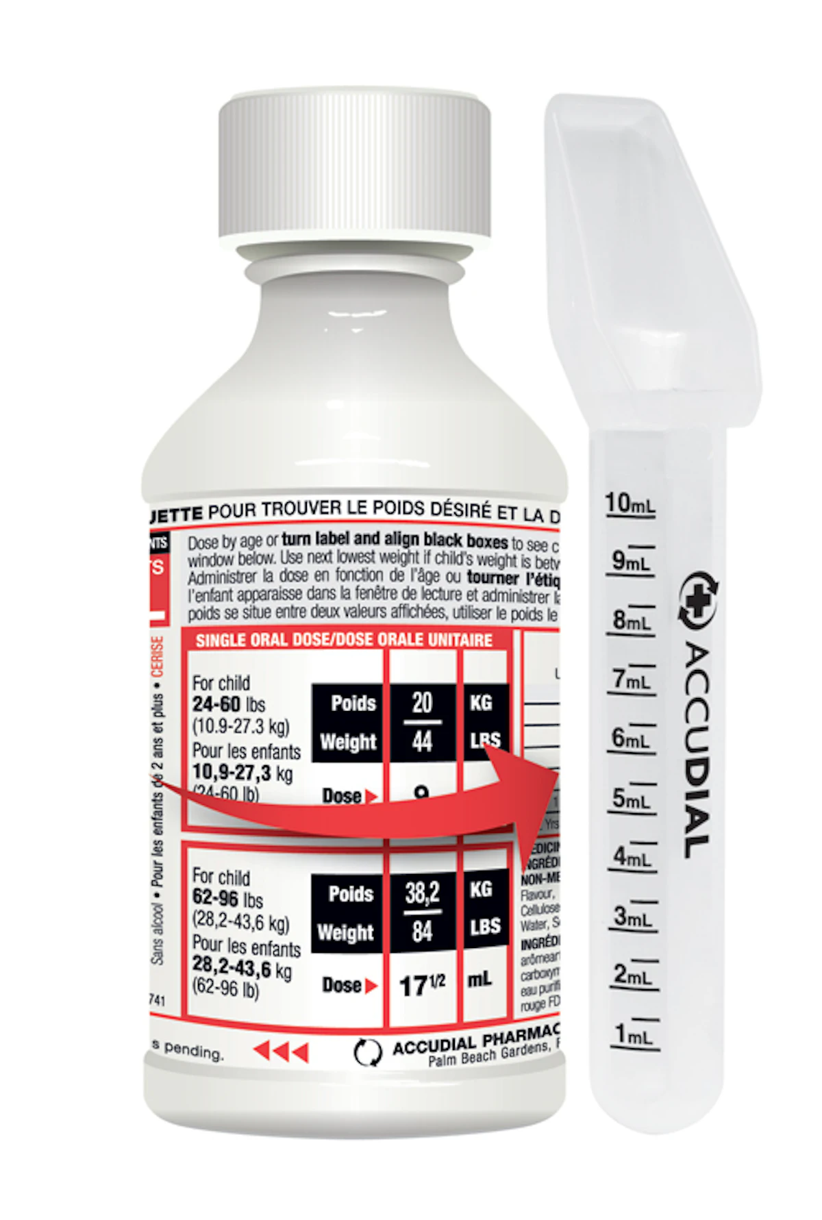 Children's medication labeling carries weight with the FDA | Healthcare ...