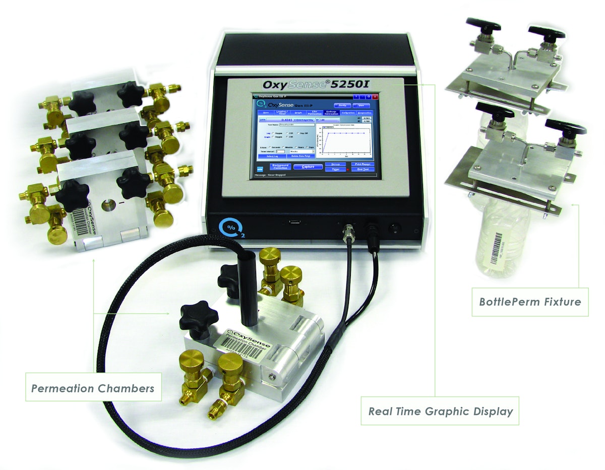 OxySense: Oxygen permeation expansion | Healthcare Packaging