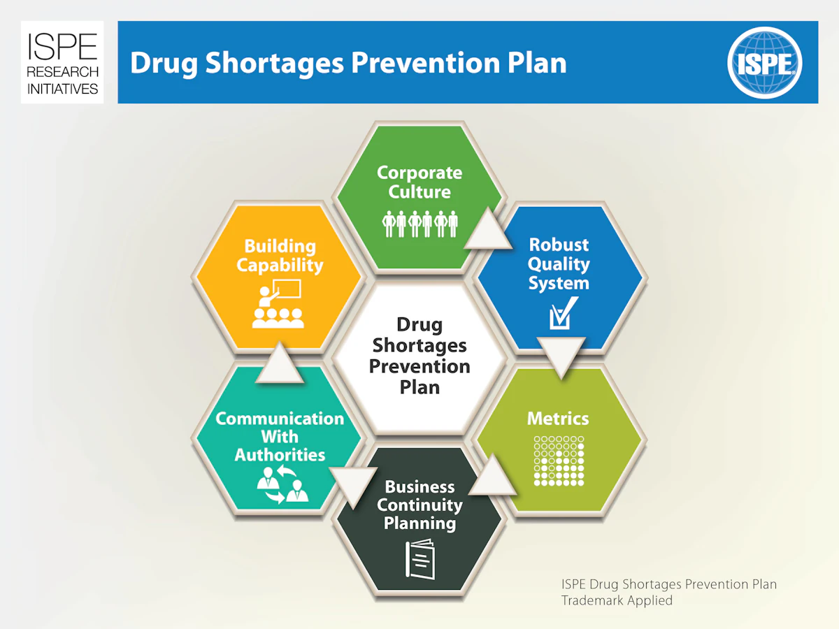 ISPE announces Drug Shortages Prevention Plan | Healthcare Packaging