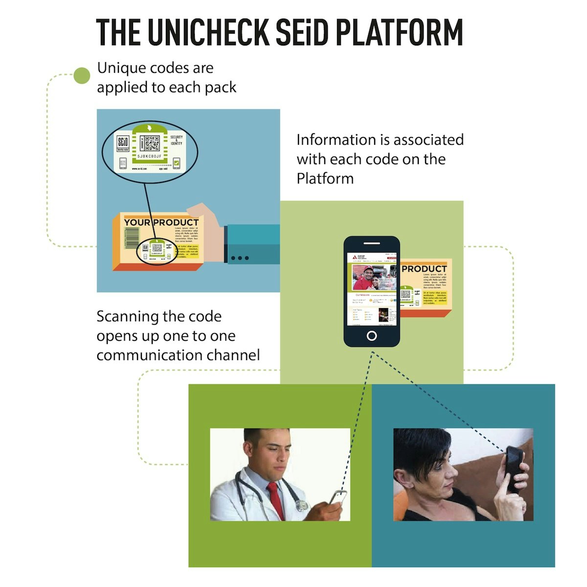 Unicheck: Track-and-trace platform | Healthcare Packaging