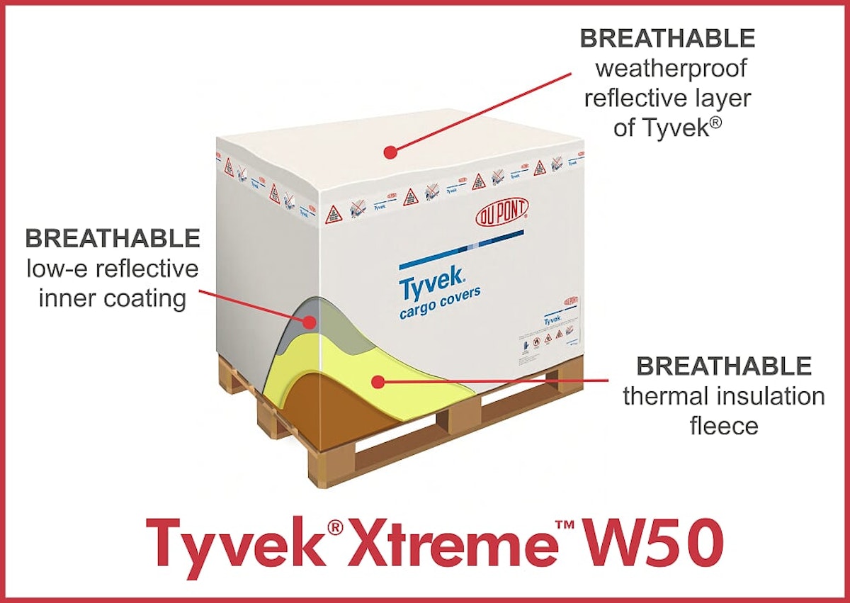 DuPont: Third-Generation Tyvek Cargo Cover | Healthcare Packaging