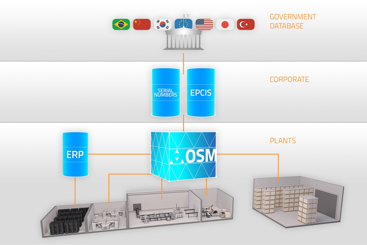 Optel Vision: Site Server Software | Healthcare Packaging