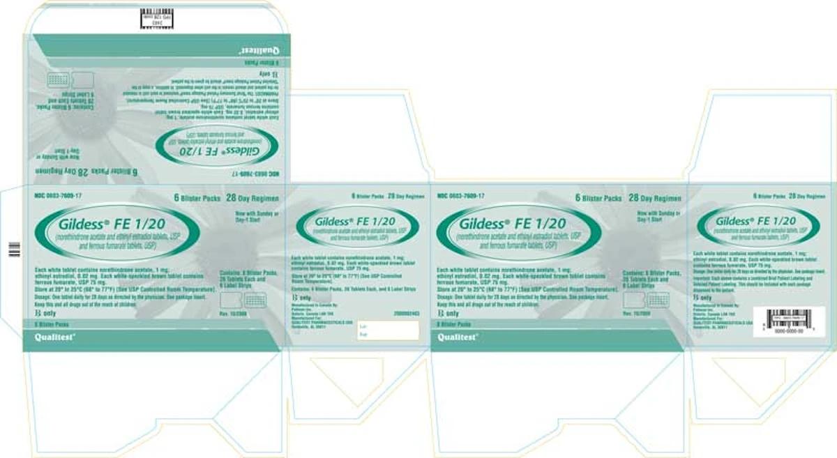 1.3 Million Birth Control Pills Recalled | Healthcare Packaging