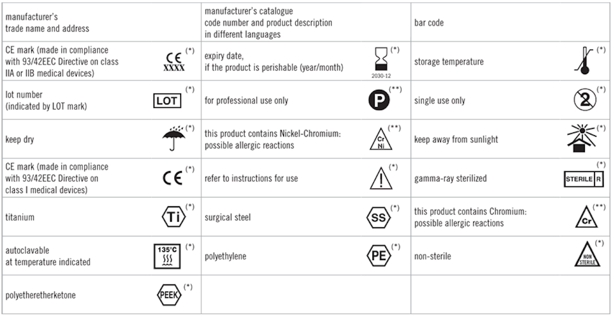 Medical Device Packaging Symbols Symbols To Be Used On Labelling (ISO