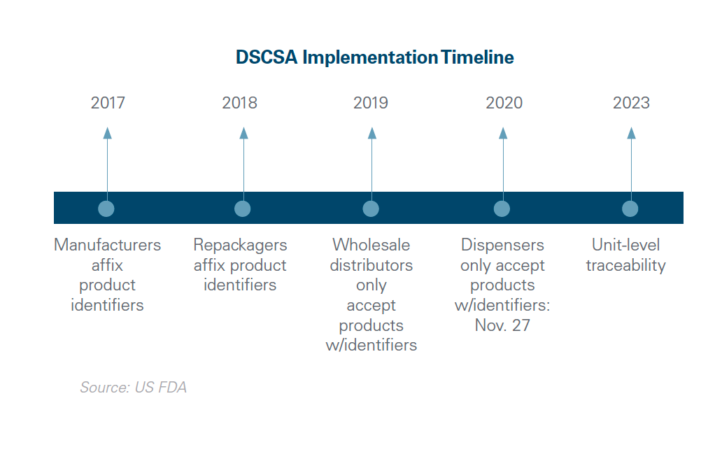 Serialization 101: A Guide for Pharmaceutical Packaging | Healthcare ...