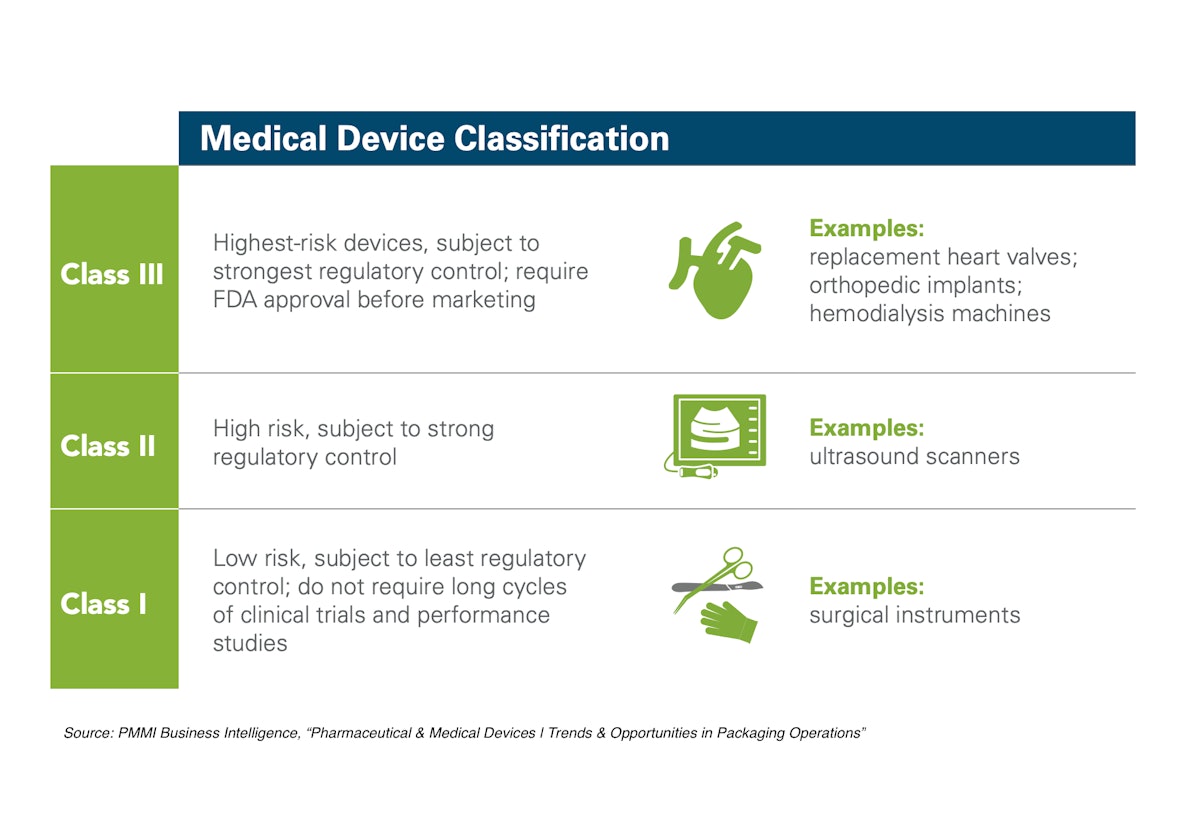 serialization pharma guidelines