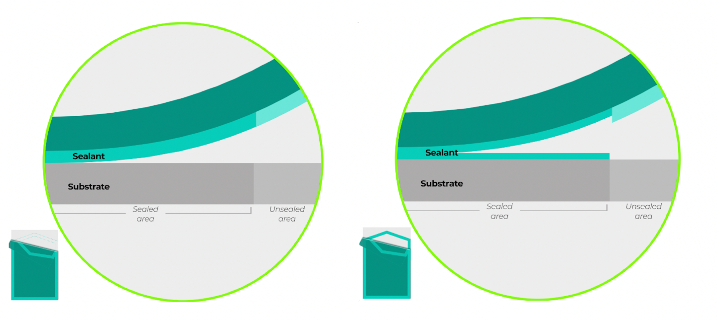 Cohesive Peel Technology for Medical Device Packaging | Healthcare ...