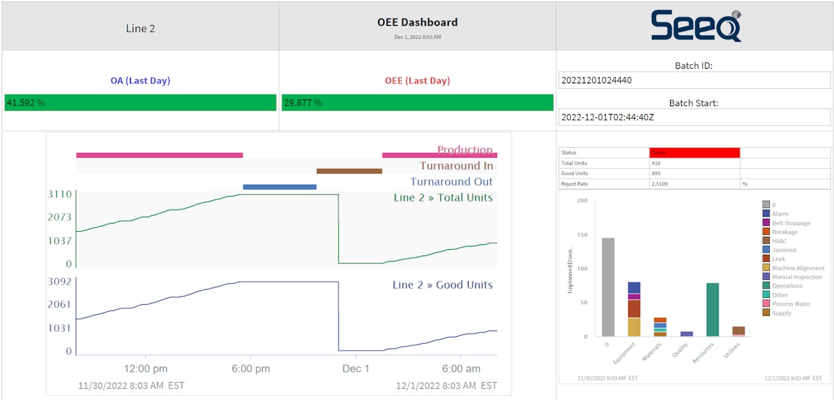 Seeq Achieves AWS Life Sciences Competency Status | Healthcare Packaging