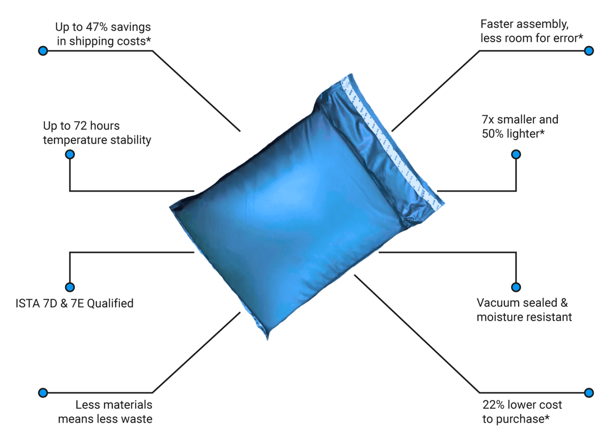 Thermal-insulated Mailer From: TempAid | Healthcare Packaging