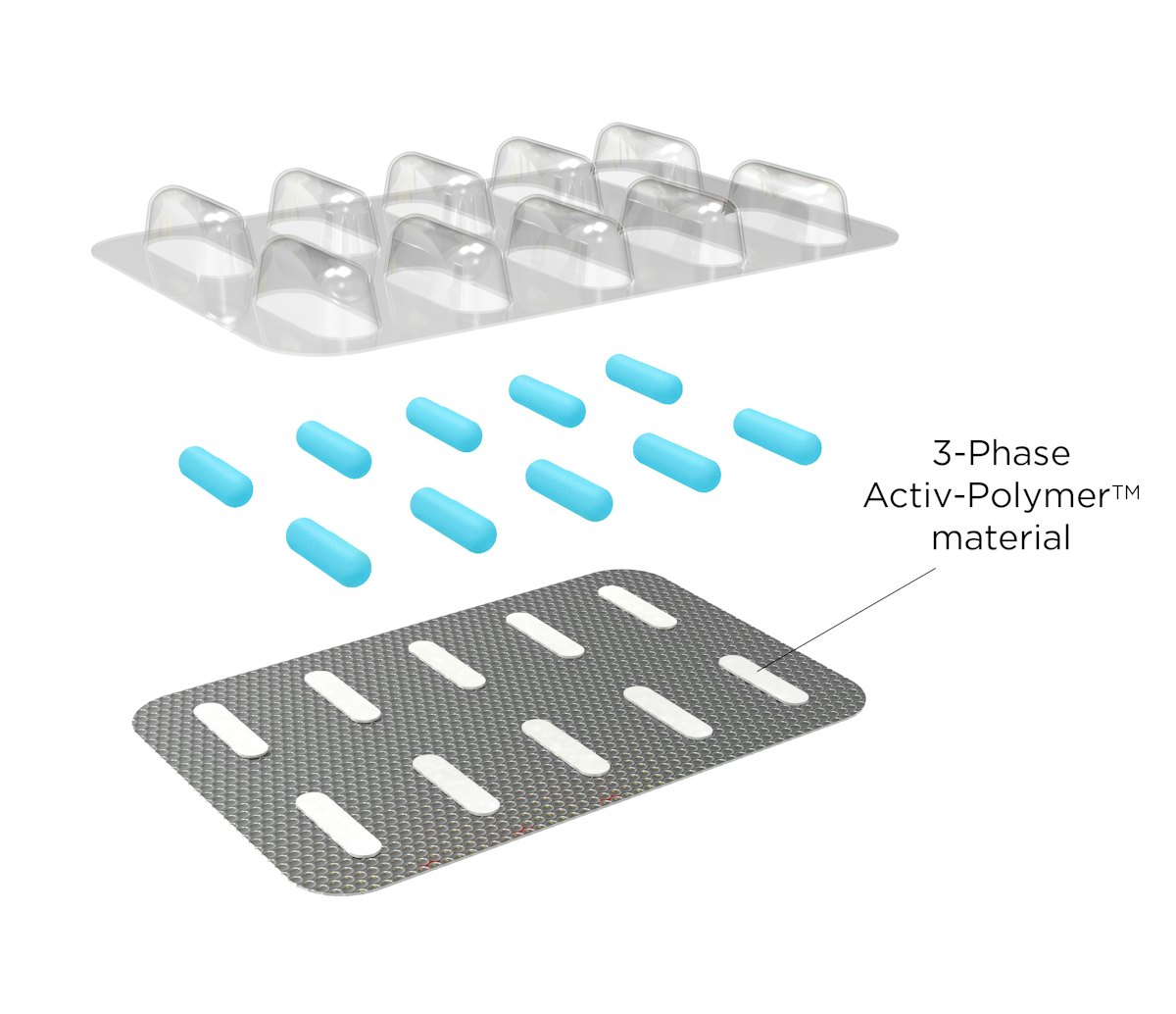 Aptar CSP Technologies Bringing Blister Technology to APAC Market ...