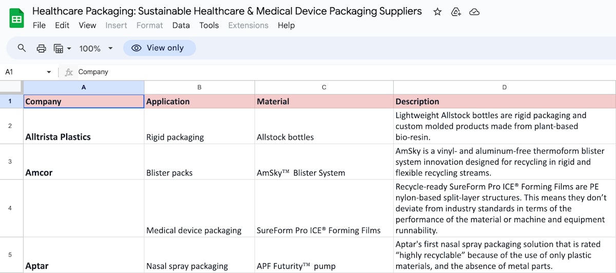 Sustainable Healthcare & Medical Device Packaging Suppliers ...