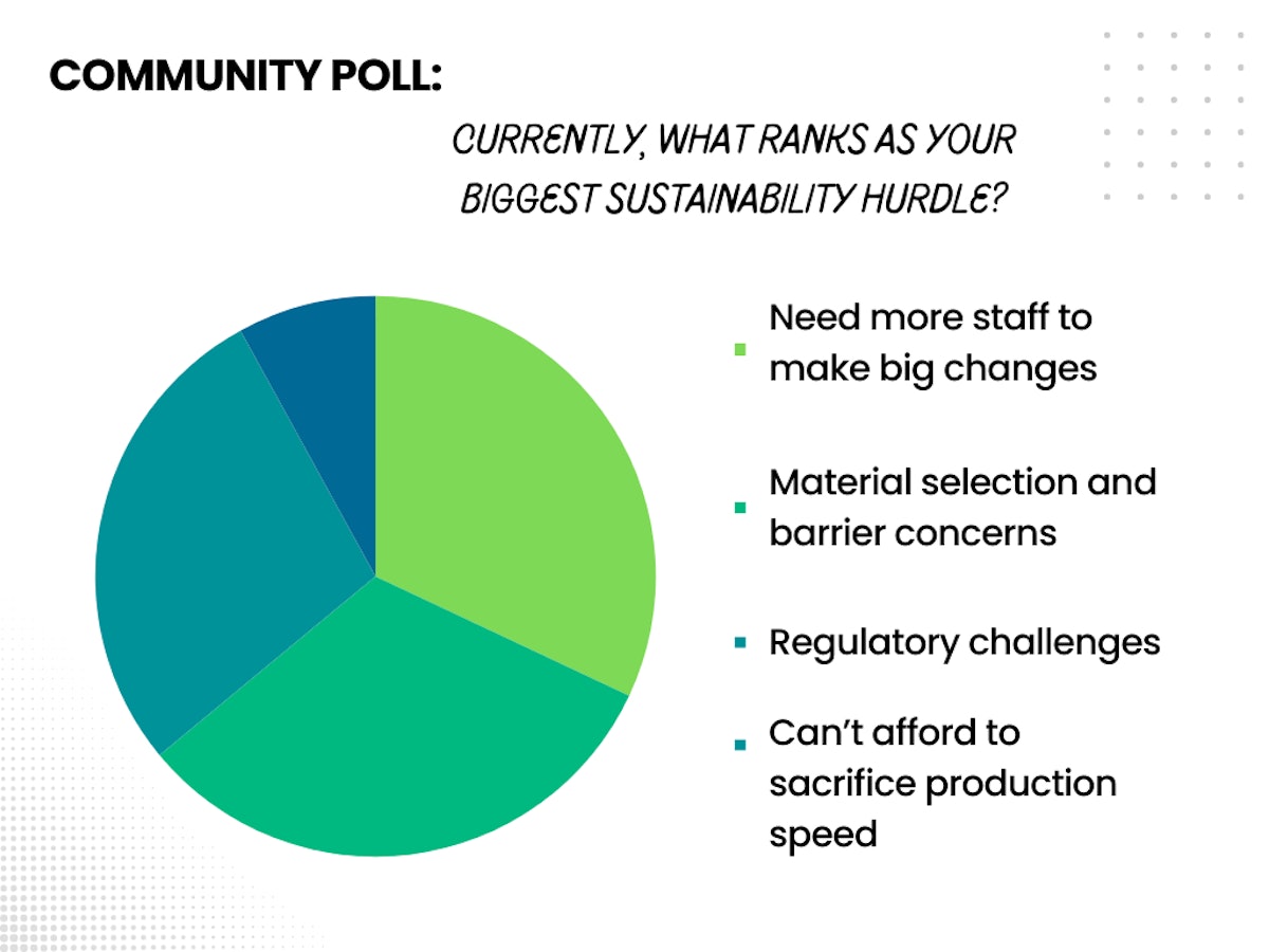 Community Poll: Sustainability Hurdles | Healthcare Packaging