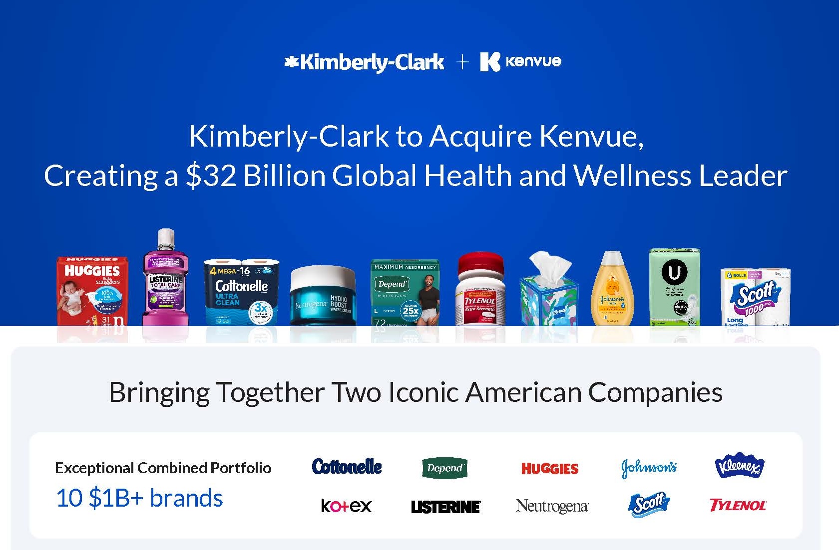 Kimberly-Clark to Acquire Kenvue, Creating a $32 Billion Global Health ...