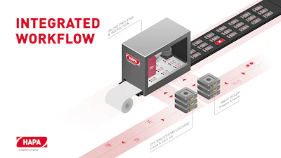 Life Science Packaging’s Pathway to Digital Printing Transformation ...